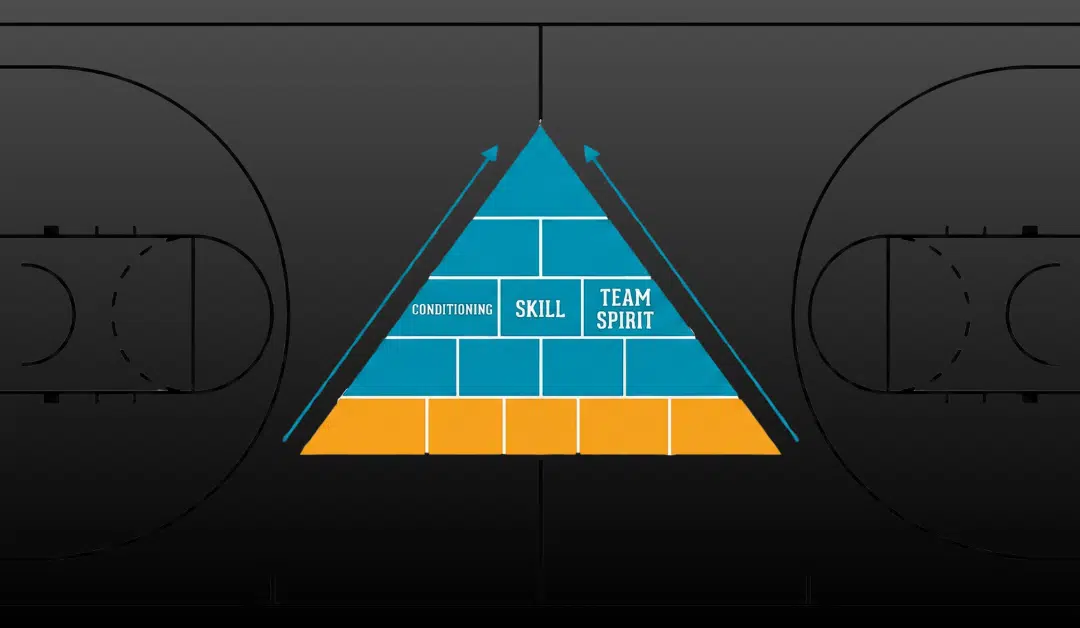 What John Wooden's Pyramid of Success taught me about leading a rebuilt ...